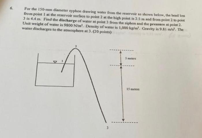 Solved For the 150-mm diameter syphon drawing water from the | Chegg.com