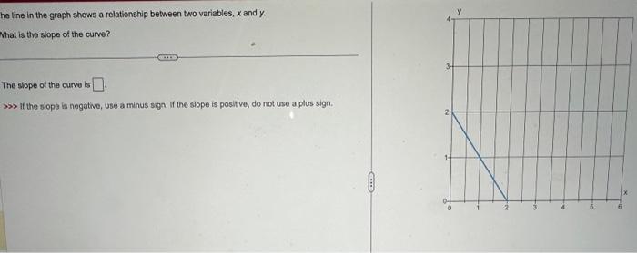 Solved he line in the graph shows a relationship between two | Chegg.com
