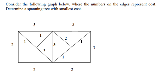 Solved Consider the following graph below, where the numbers | Chegg.com