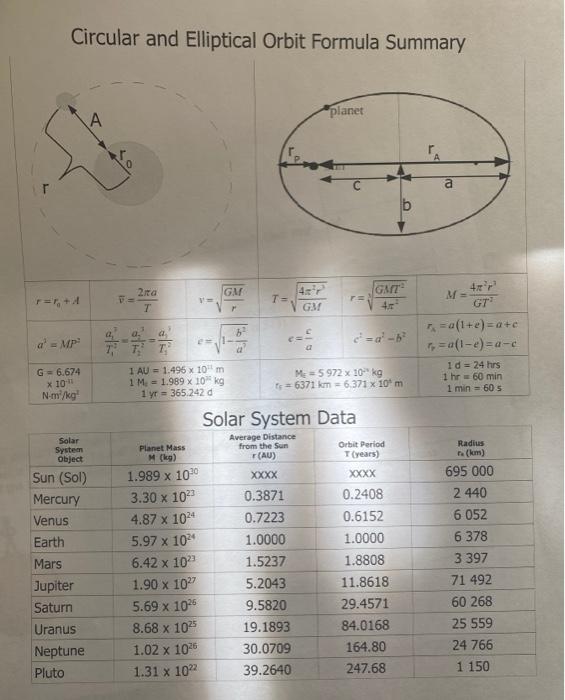 Solved 2a. The mass of the Sun is 1.989 x 100 kg which | Chegg.com