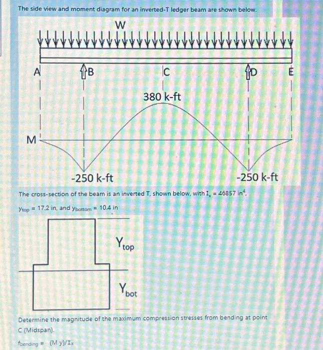 Solved The side view and moment diagram for an inverted-T | Chegg.com