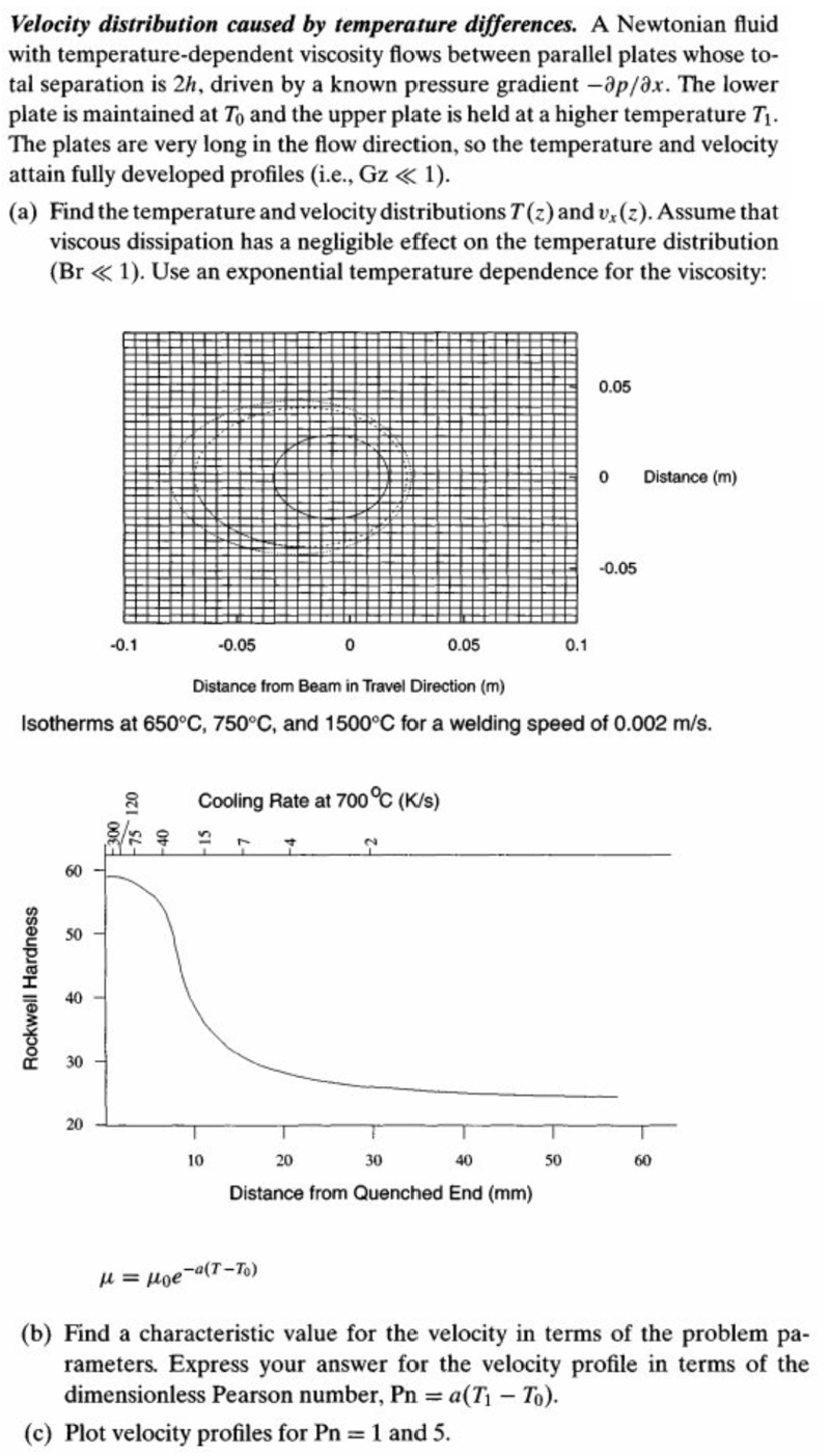 Solved Velocity distribution caused by temperature | Chegg.com