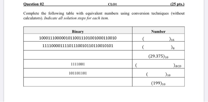 Solved Question 02 CLO1 (25 pts.) Complete the following | Chegg.com
