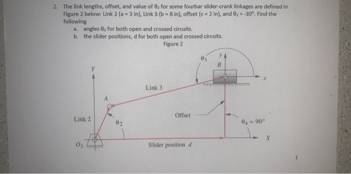 Solved 2. The link lengths, offset, and value of ez for some | Chegg.com