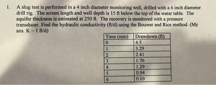 Solved A slug test is performed in a 4 inch diameter | Chegg.com
