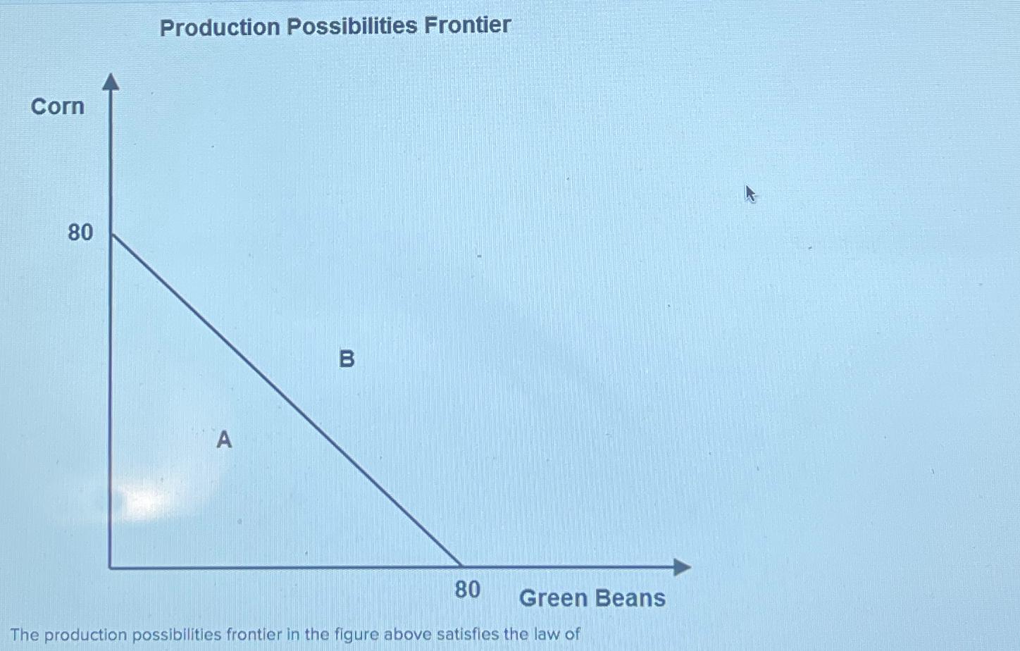Solved Production Possibilities FrontierThe production | Chegg.com
