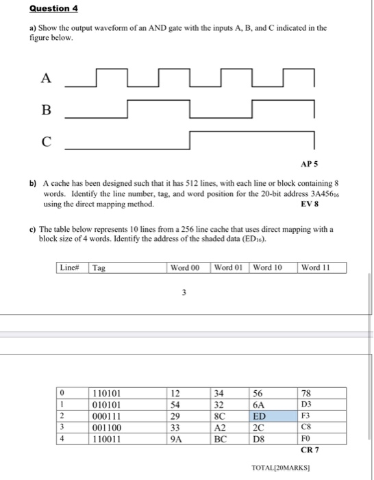 Solved Question 4 a) Show the output waveform of an AND gate | Chegg.com