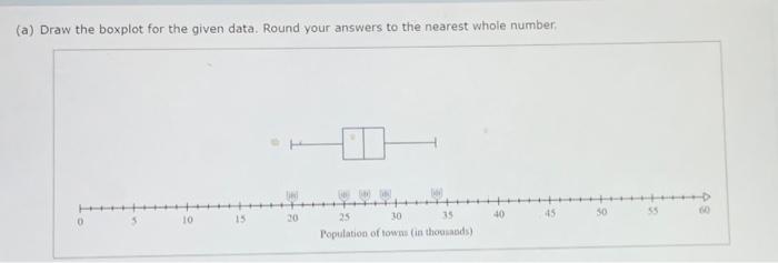 Solved (s) Draw the boxplot for the given data. Round your | Chegg.com