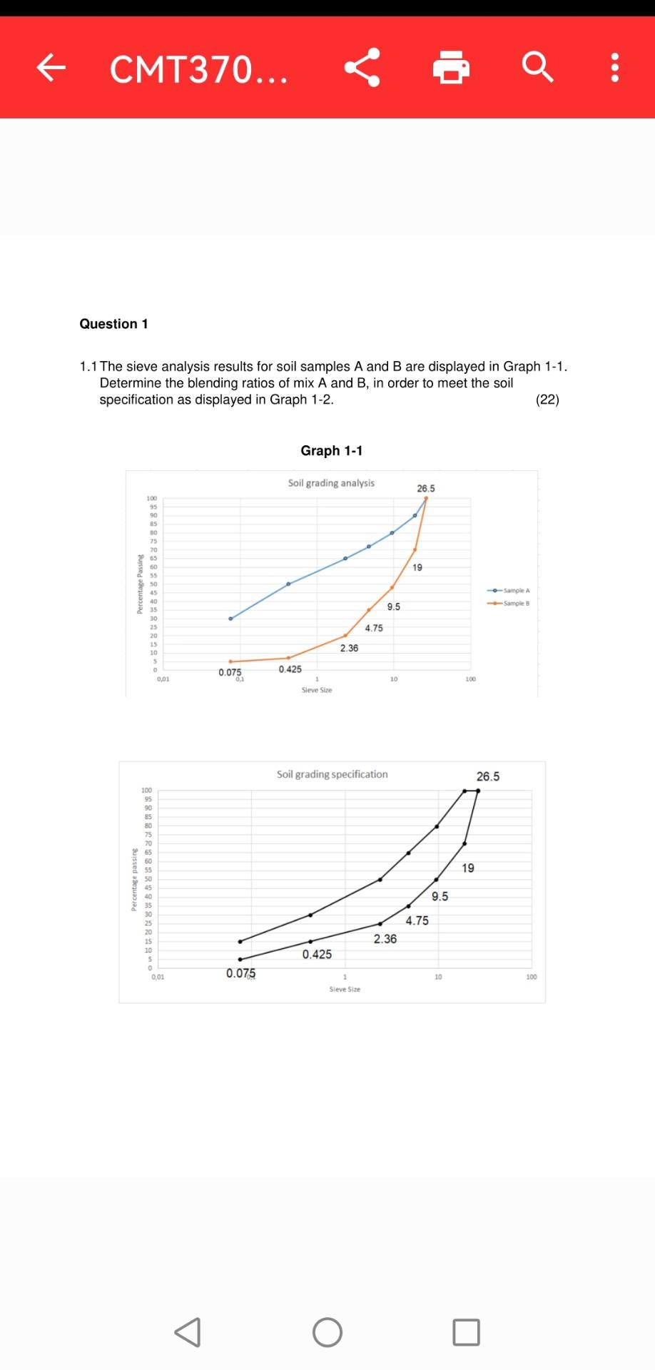 Solved 1.1 The sieve analysis results for soil samples A and | Chegg.com