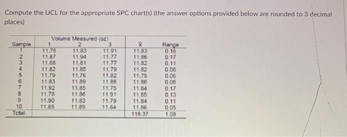 Solved Compute the UCL for the appropriate SPC chart(s) (the | Chegg.com