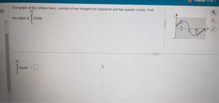 Solved The graph of f(x), shown here, consists of two | Chegg.com