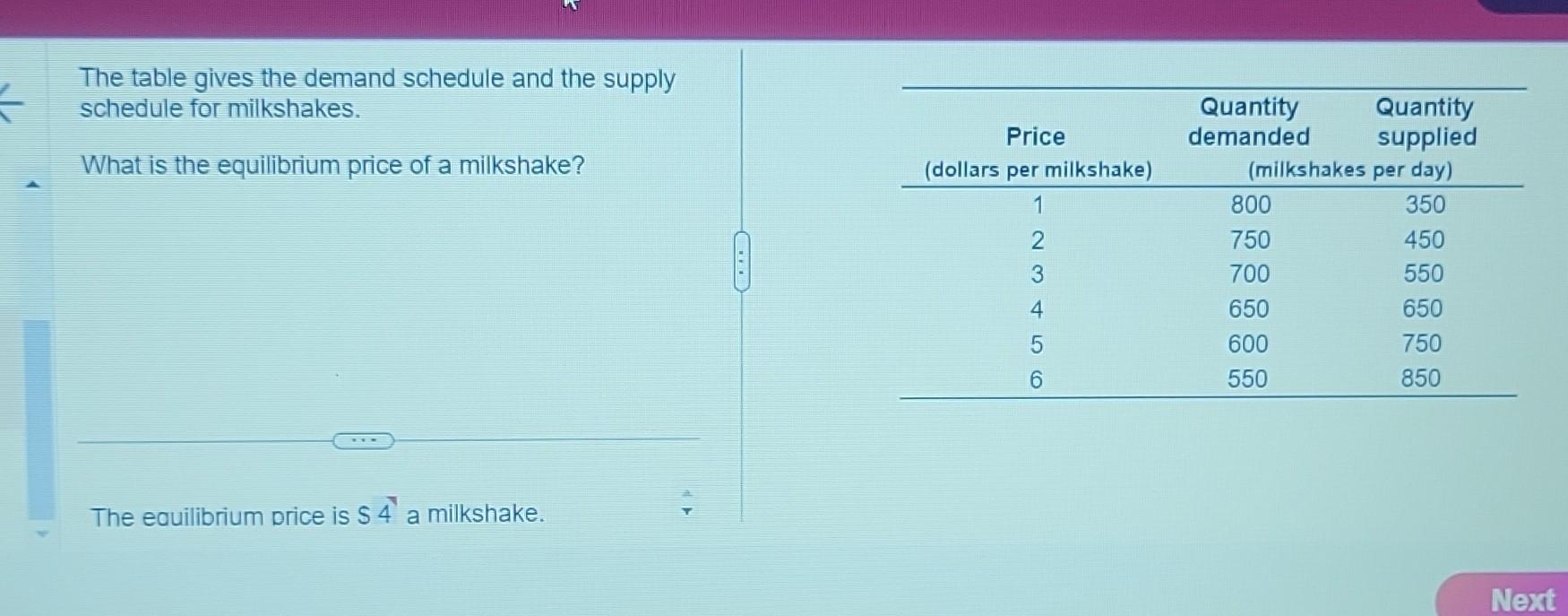 Solved The table gives the demand schedule and the supply | Chegg.com