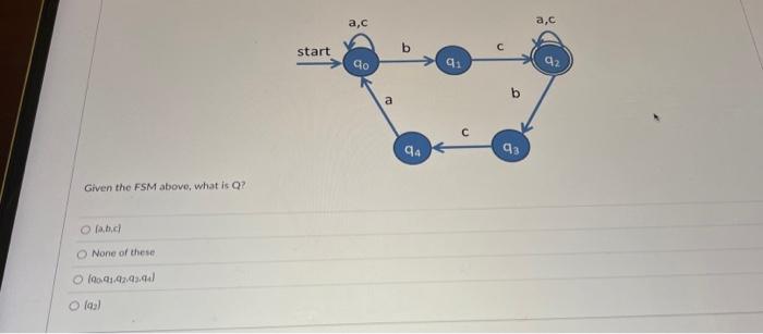 Solved Given the FSM above, what is Q? (a,b,c) None of these | Chegg.com