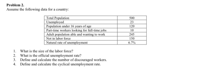 Solved Problem 2. Assume the following data for a country: | Chegg.com