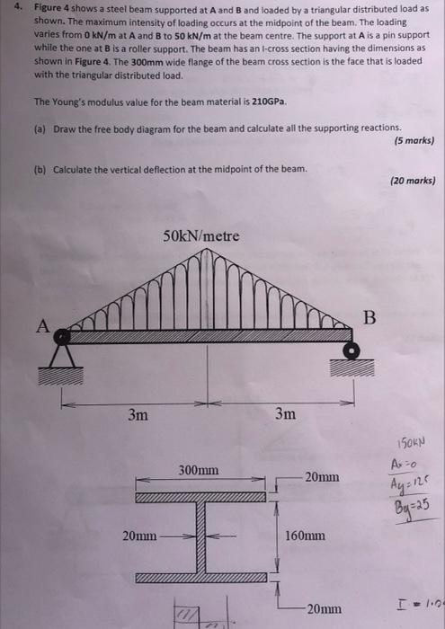 Solved 4. Figure 4 shows a steel beam supported at A and B | Chegg.com