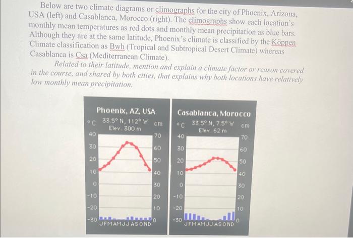 Solved Below are two climate diagrams or climographs for the | Chegg.com