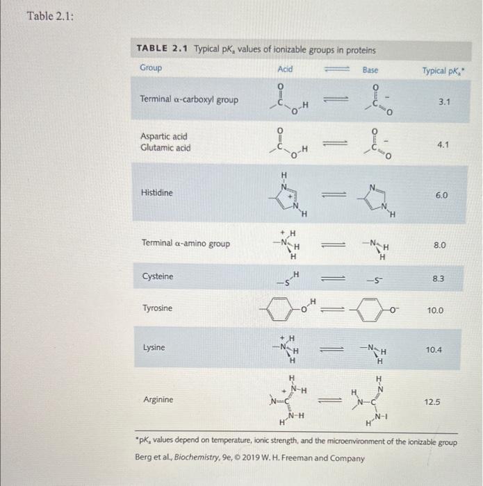 Solved 4. Complete the table below using pKa values provided | Chegg.com