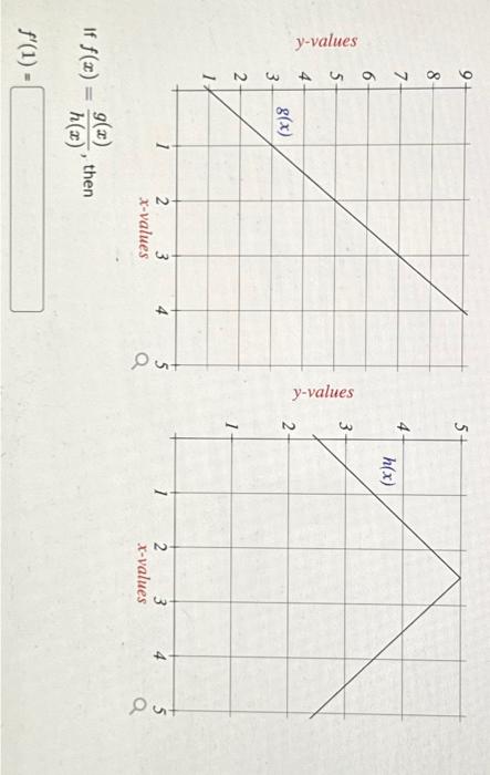 Solved y-values 6 8 7 6 5 4 3 2 1 If f(x) = f'(1) = g(x) | Chegg.com