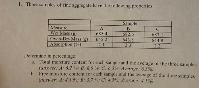 Solved 1. Three samples of fine aggregate have the following | Chegg.com