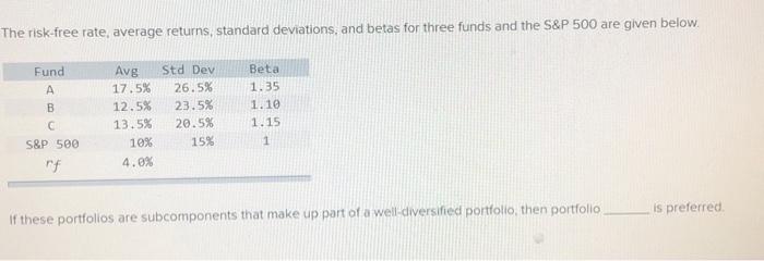 Solved The risk-free rate, average returns, standard | Chegg.com