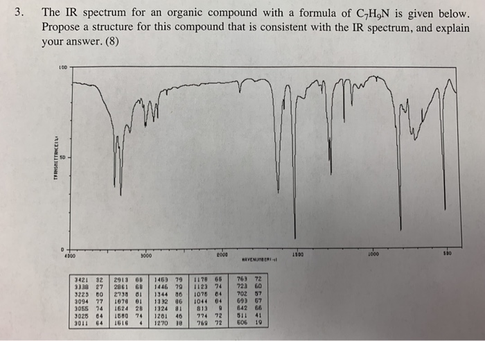Solved The IR spectrum for an organic compound with a | Chegg.com