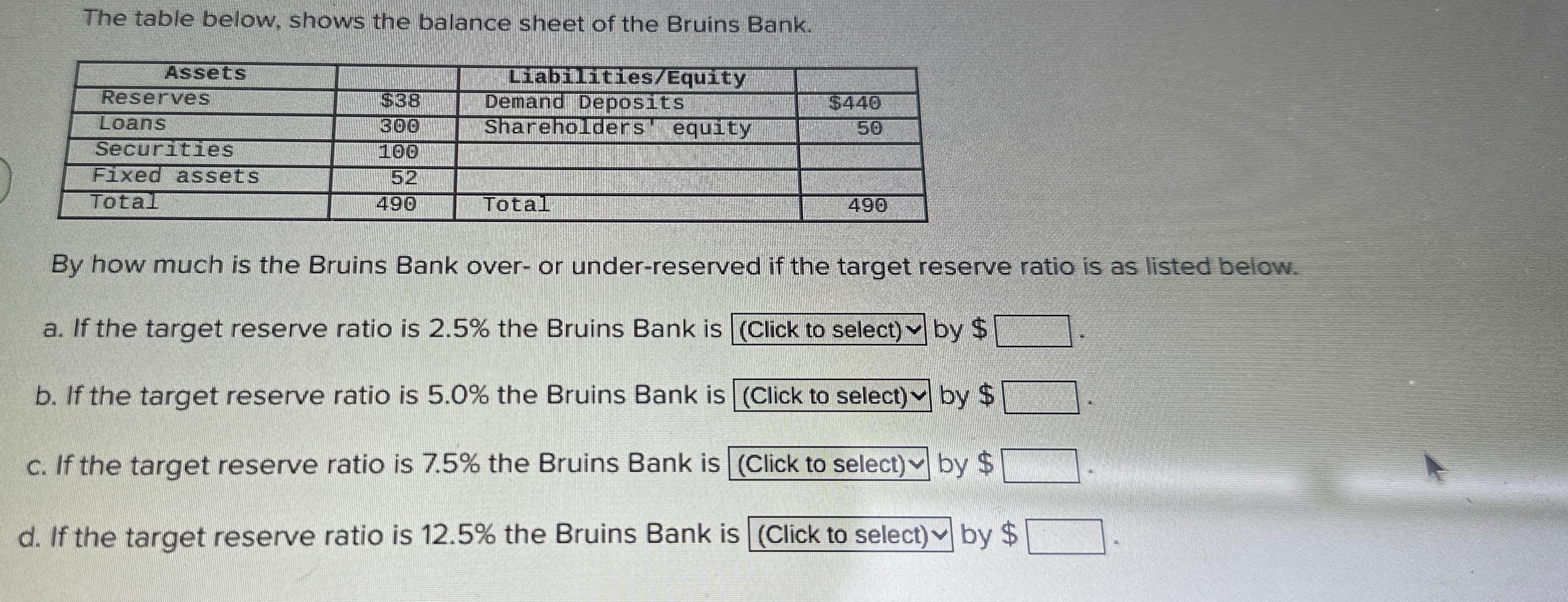 Solved The table below, shows the balance sheet of the | Chegg.com