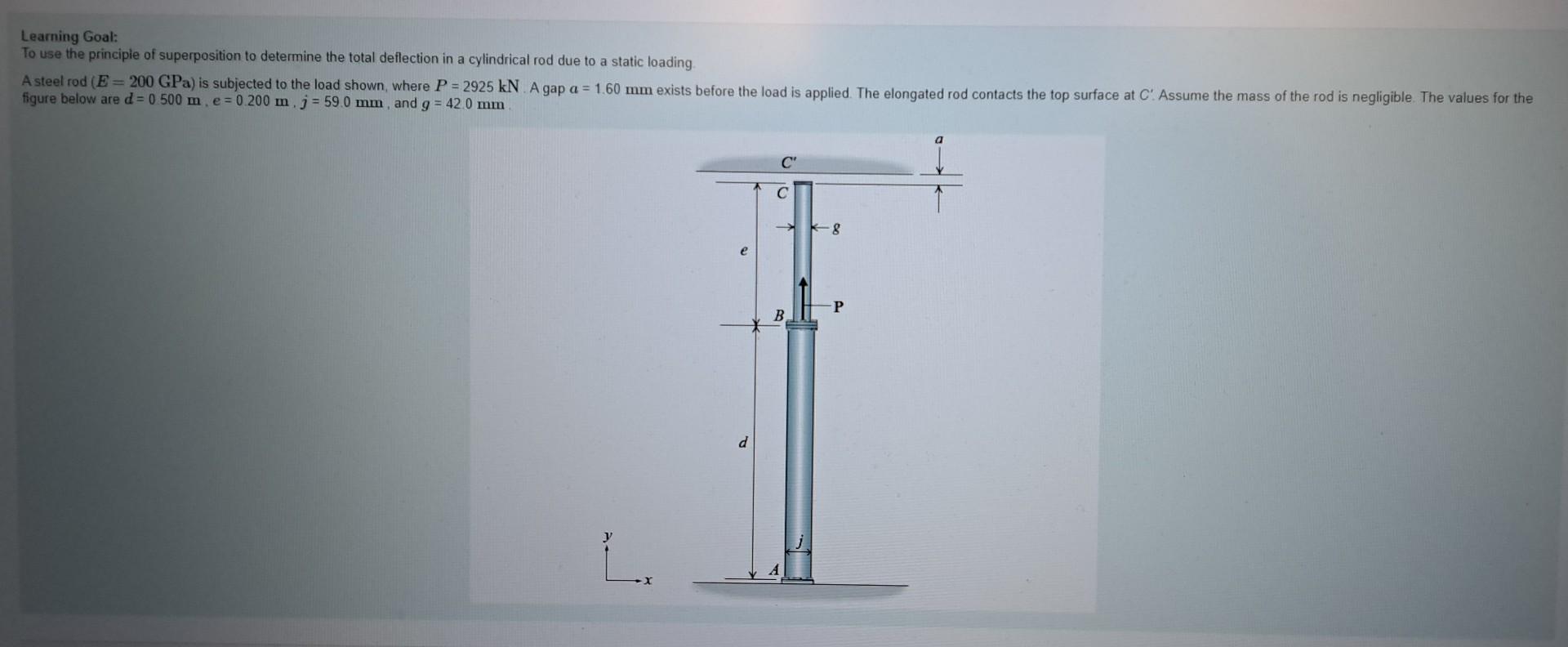 Solved Learning Goal: To use the principle of superposition | Chegg.com