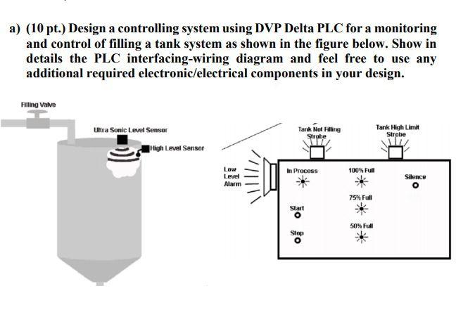Solved a) (10 pt.) Design a controlling system using DVP | Chegg.com