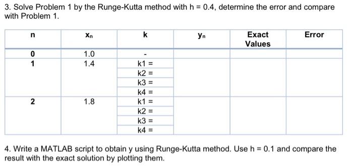 Solved 3. Solve Problem 1 by the Runge-Kutta method with h = | Chegg.com
