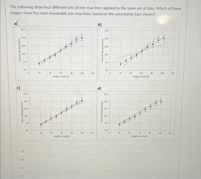 Solved The following show four different sets of min-max | Chegg.com