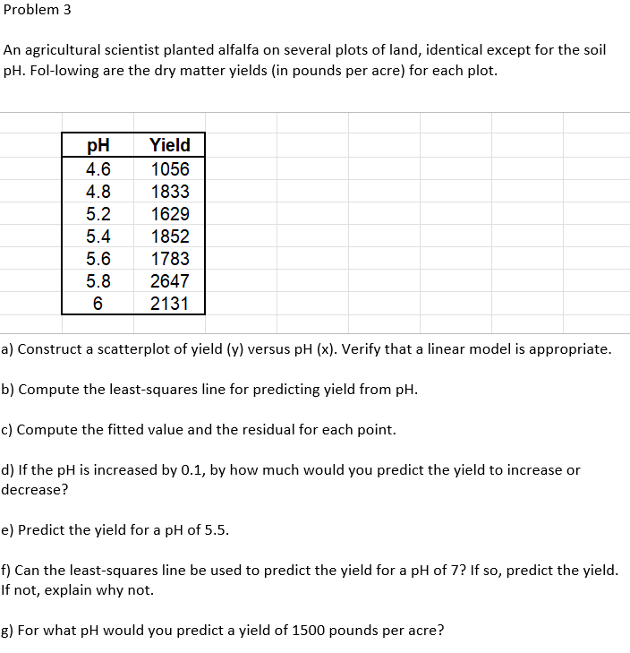 Solved a) ﻿Construct a scatterplot of yield (y) ﻿versus | Chegg.com