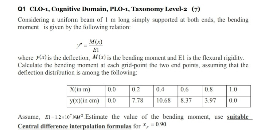 Solved Q1 CLO-1, Cognitive Domain, PLO-1, Taxonomy Level-2 | Chegg.com