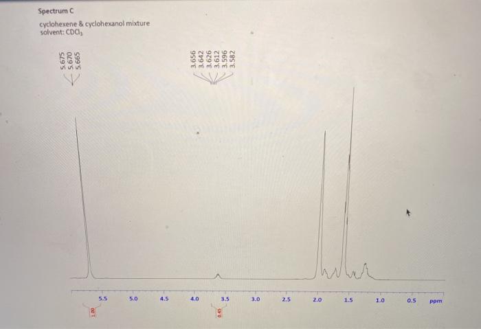 Solved Spectrum cyclohexene & cyclohexanol mixture solvent: | Chegg.com