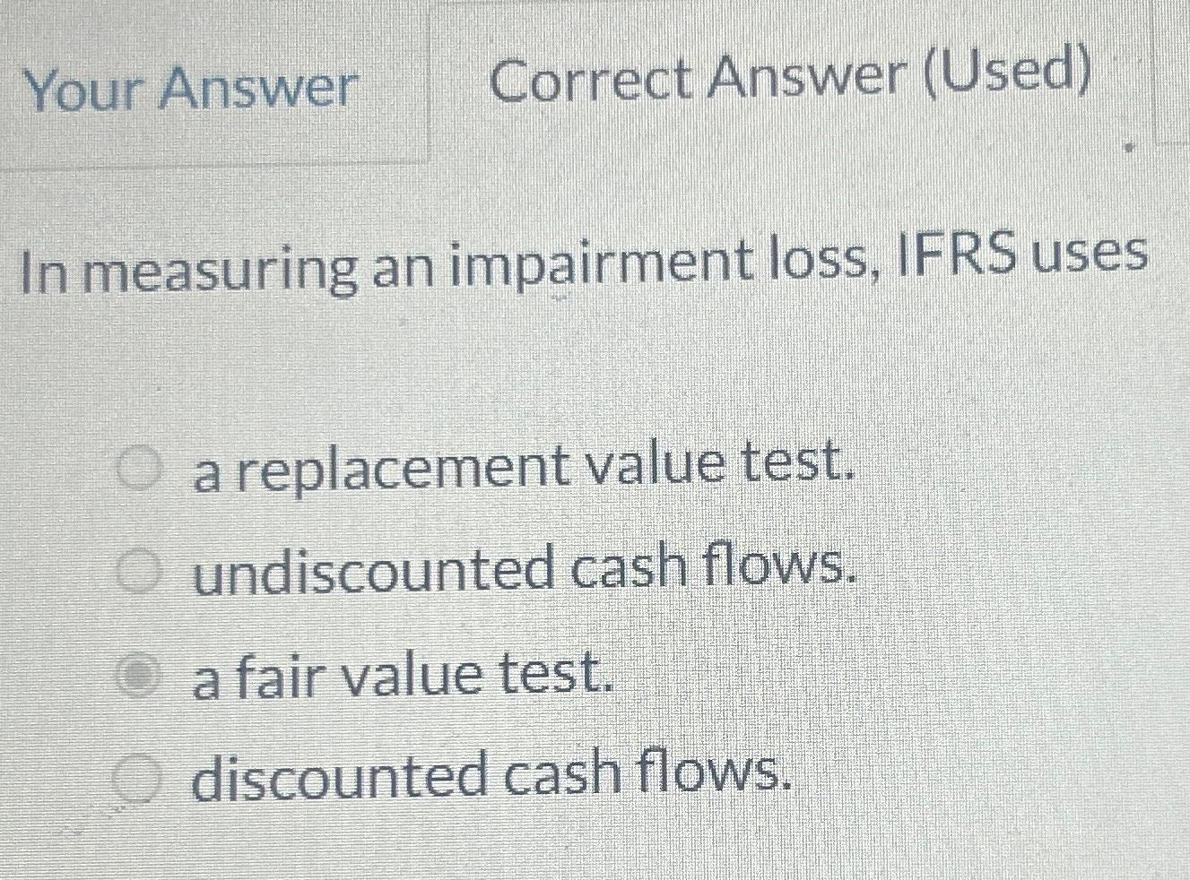 Solved Correct Answer -a fair value testIn measuring an | Chegg.com