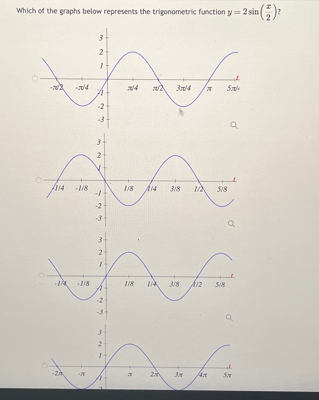 Solved Which of the graphs below represents the | Chegg.com