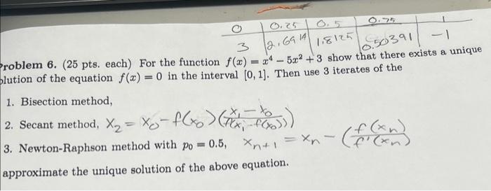 Solved roblem 6. (25 pts. each) For the function | Chegg.com