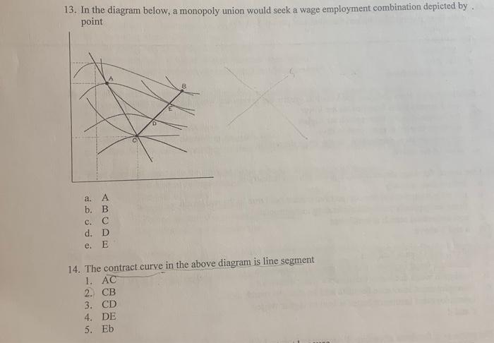 Solved 13. In the diagram below, a monopoly union would seek | Chegg.com