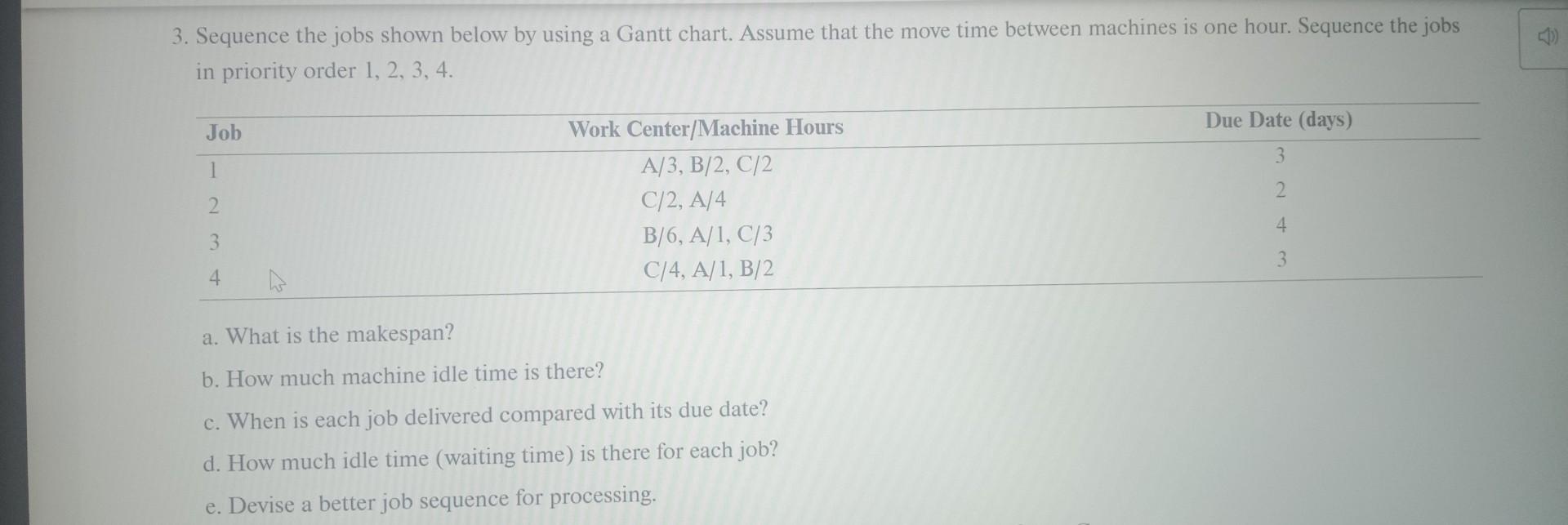 Solved Sequence the jobs shown below by using a Gantt chart. | Chegg.com