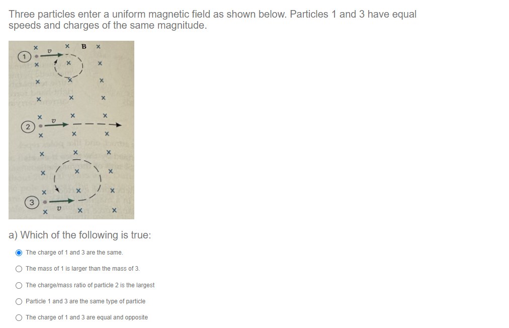 Solved Three particles enter a uniform magnetic field as | Chegg.com