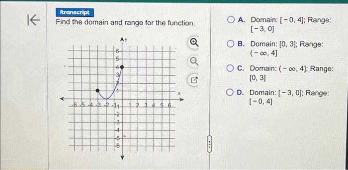 Solved Find the domain and range for the function. A. | Chegg.com
