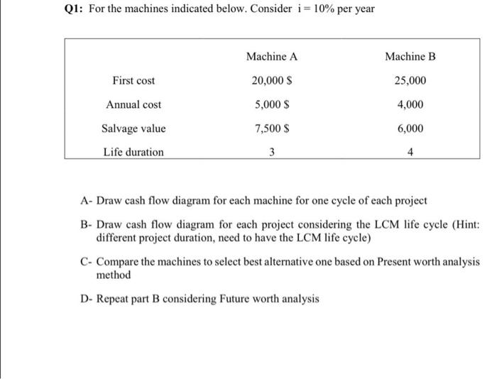 Solved Q1: For the machines indicated below. Consider i= 10% | Chegg.com