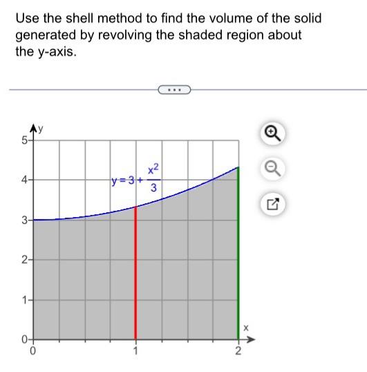 Solved Use the shell method to find the volume of the solid | Chegg.com