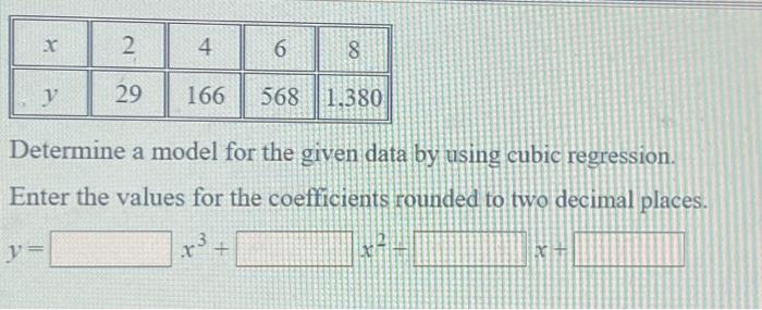 Solved Determine a model for the given data by using cubic | Chegg.com