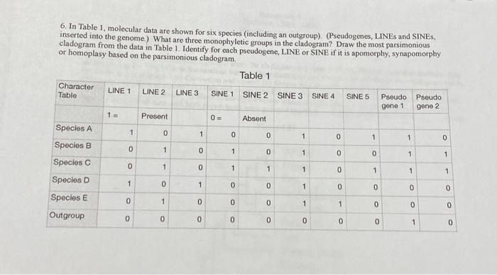 Solved 6. In Table 1, molecular data are shown for six | Chegg.com