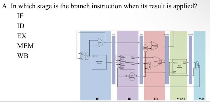 Solved A. In which stage is the branch instruction when its | Chegg.com
