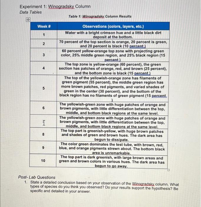 Experiment 1: Winogradskx Column Data Tables Table 1: | Chegg.com