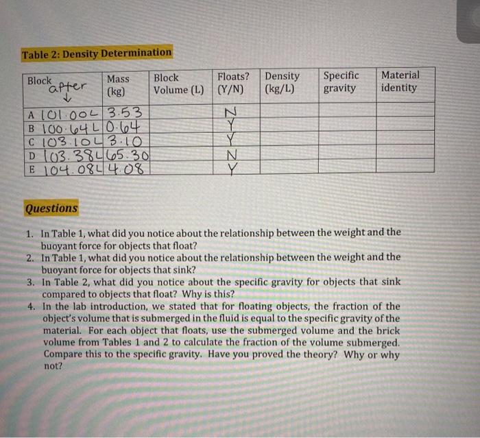 Solved may you please help me finish the tables and answer | Chegg.com