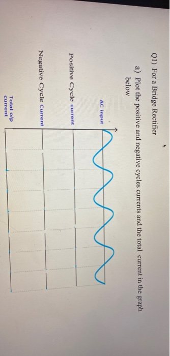 Solved Q1) For a Bridge Rectifier a) Plot the positive and | Chegg.com
