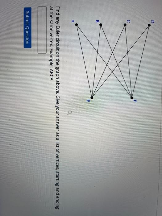 Solved X This graph does not have an Euler Circuit This | Chegg.com