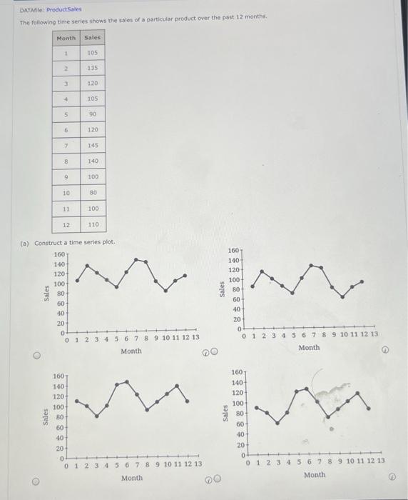 Solved DATAfile: Product Sales The following time series | Chegg.com Solved DATAfile: Product Sales The following time series | Chegg.com